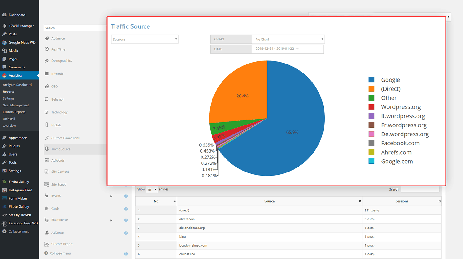 10 Critical Website Traffic Metrics To Track 10web