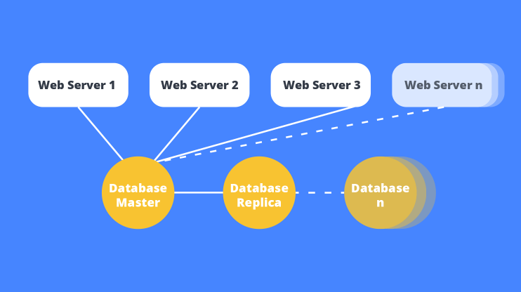 Cloud Computing: Elasticity vs Scalabilitys (full guide) | 10Web
