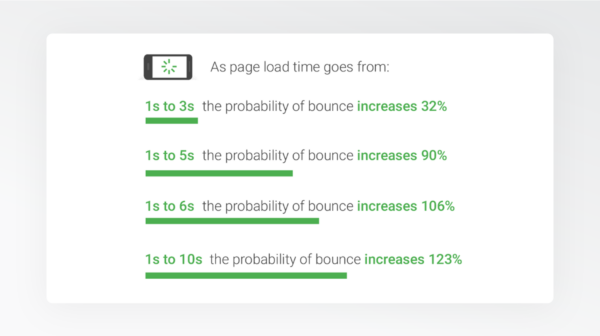 How To Inline Critical Css And Defer Unused Css In Wordpress