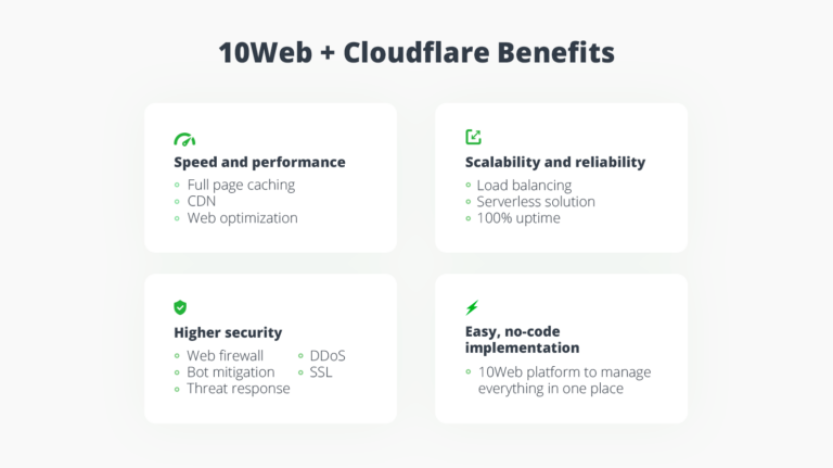 Introducing 10Web and Cloudflare Partnership - 10Web