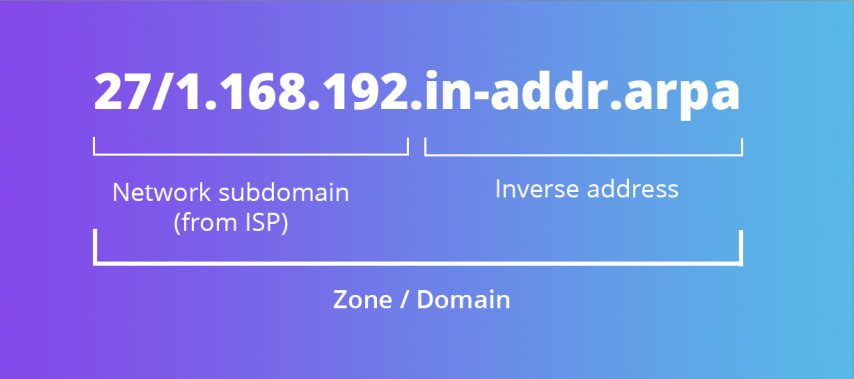 How To Reduce Dns Lookups To Improve Website Performance 10web
