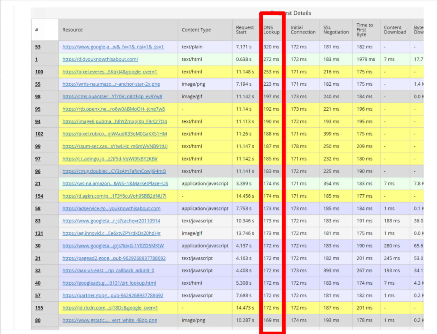 How To Reduce Dns Lookups To Improve Website Performance 10web