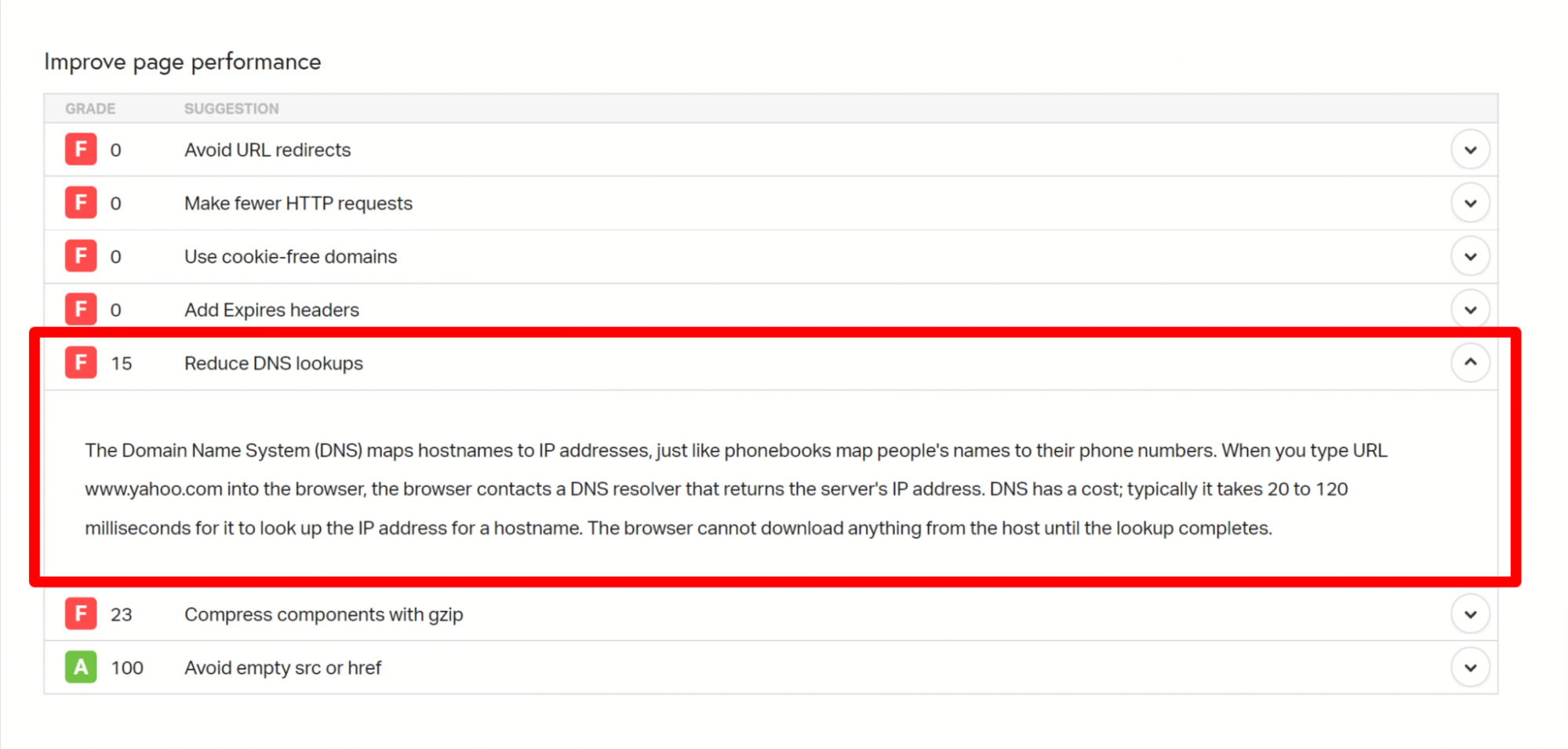 How To Reduce Dns Lookups To Improve Website Performance 10web