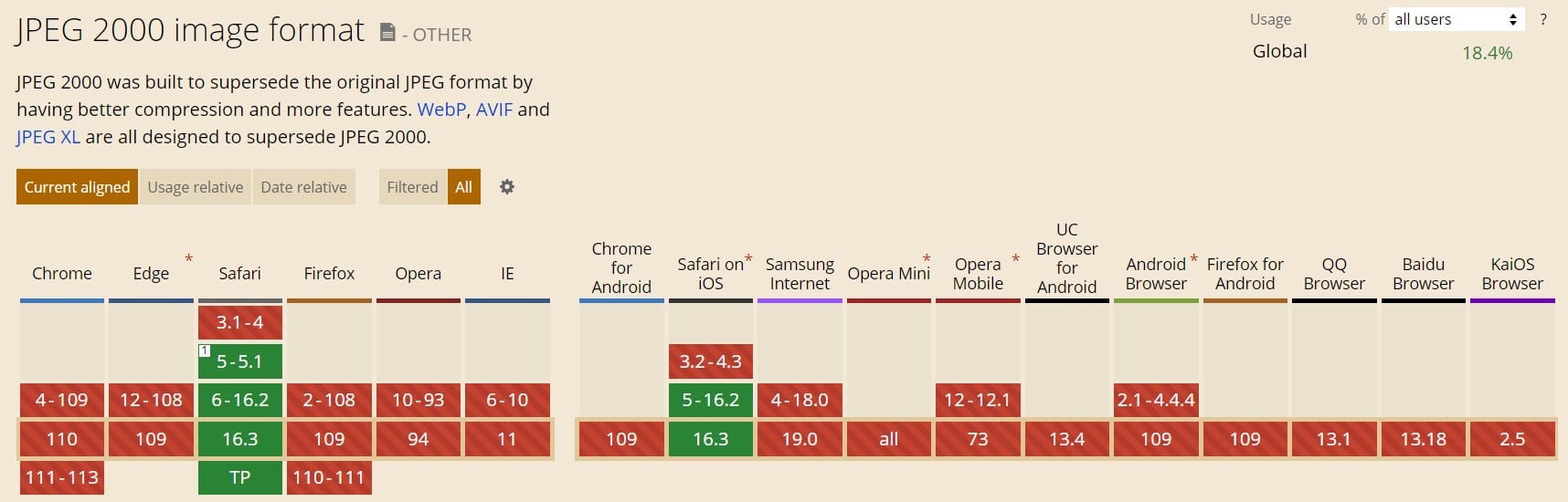 How to Serve Images in Next-Gen Formats on WordPress - 10Web