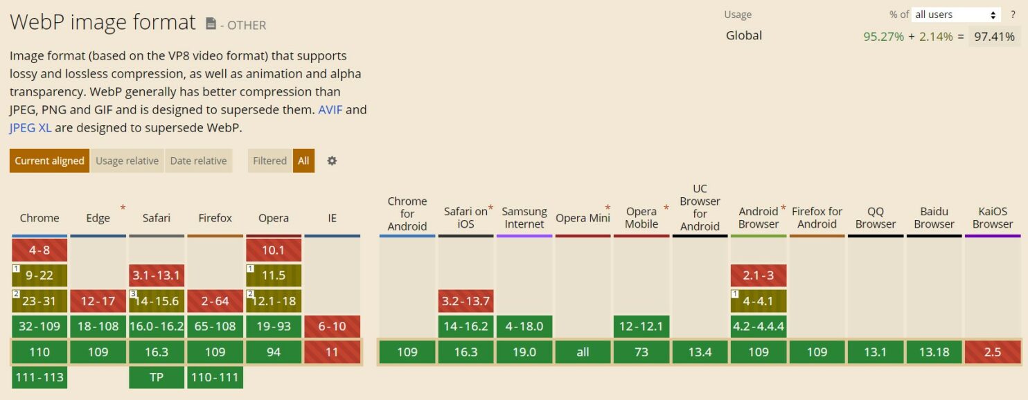 How to Serve Images in Next-Gen Formats on WordPress - 10Web