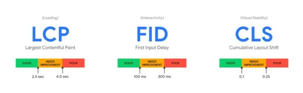 6 Practical Tips To Eliminate Render Blocking Resources On Wp 10web