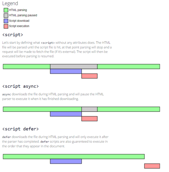 6 Practical Tips To Eliminate Render Blocking Resources On Wp 10web