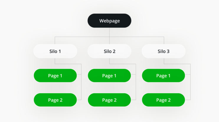 New Website Planning: Steps, Tools, and Ideas - 10Web