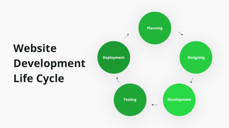 3 Easiest Ways to Build a Website All on Your Own - 10Web