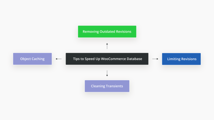 29 Tips And Tricks To Speed Up Your Woocommerce Store 10web