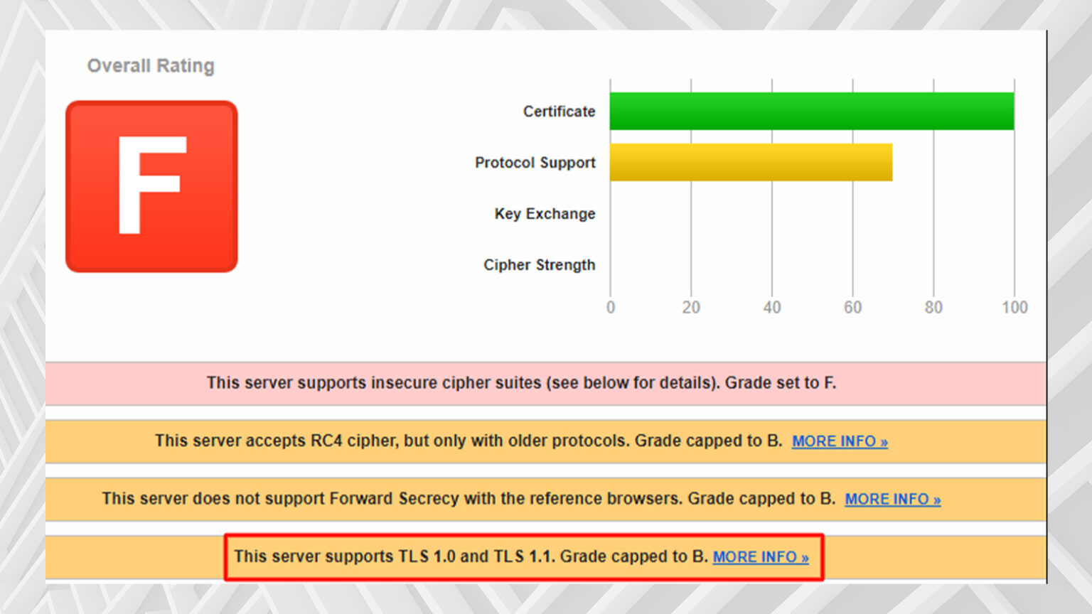 Fix ERR_SSL_VERSION_OR_CIPHER_MISMATCH Errors - 10Web