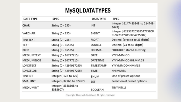 MySQL Error 1064: Fix in 6 Simple Steps