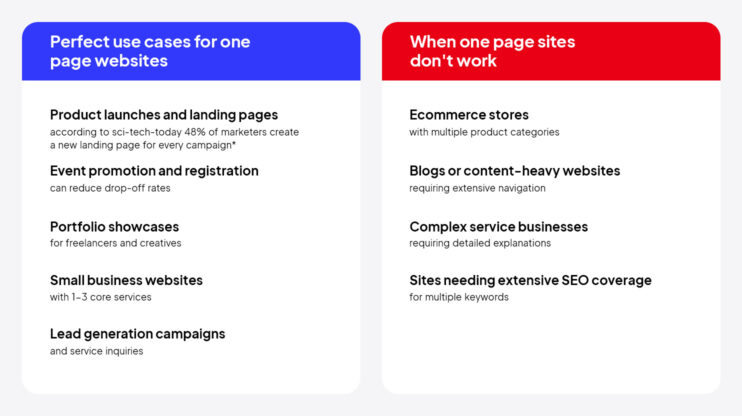 17 Top One Page Website Examples: Launch & Convert Faster