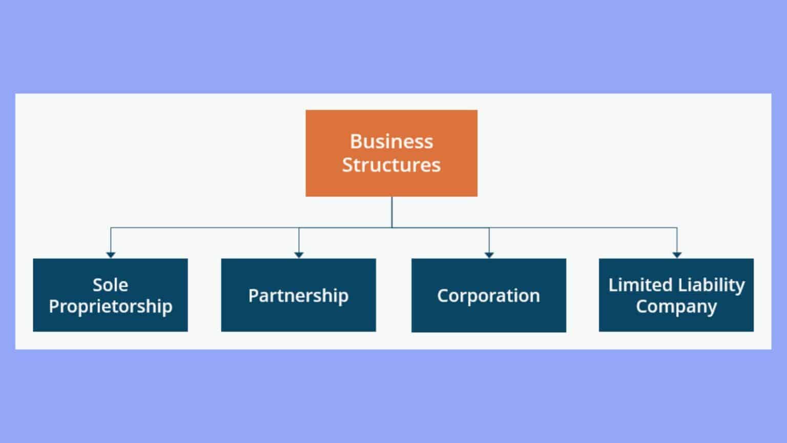 How to Start a Small Business at Home: Steps and Tips
