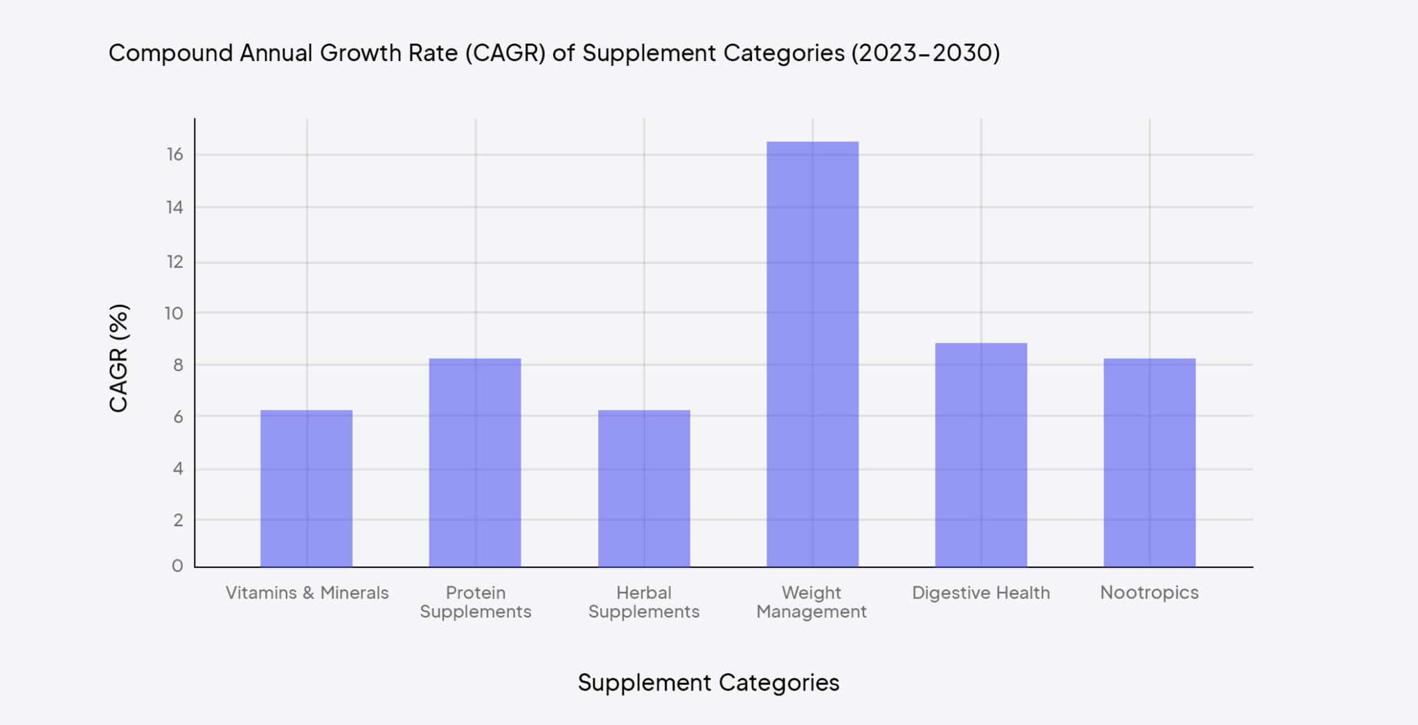 How to Sell Supplements Online: A Complete Guide