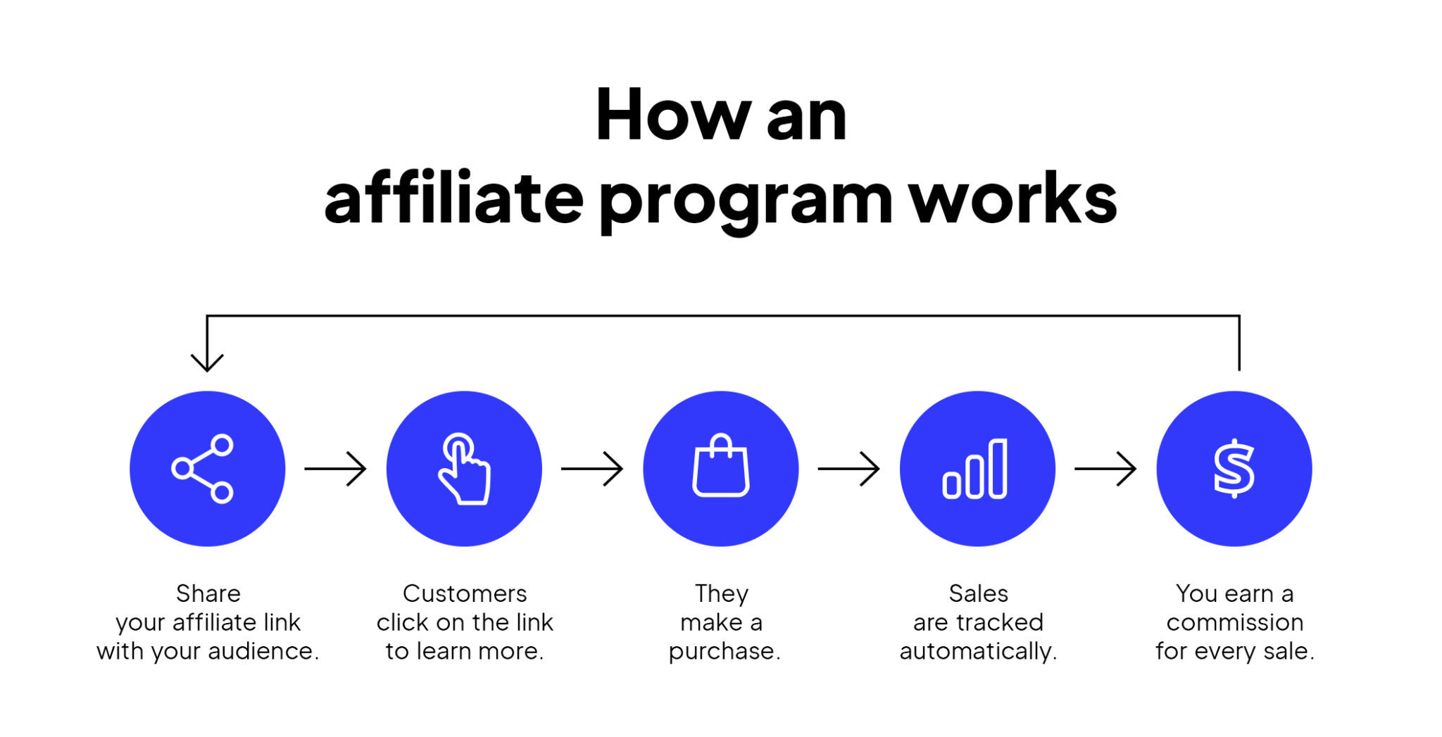 Shopify Affiliate Marketing: A Guide for Beginners