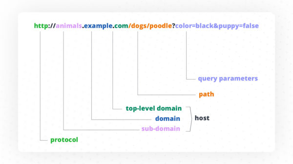 What Is A Website Domain 10web