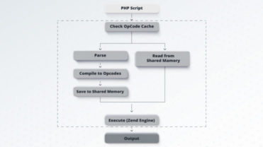 What are Cache Types? - 10Web
