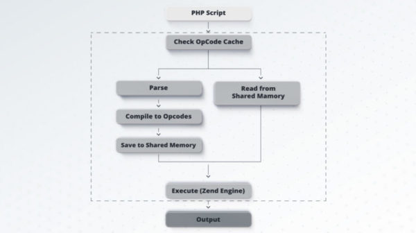 What are Cache Types? - 10Web