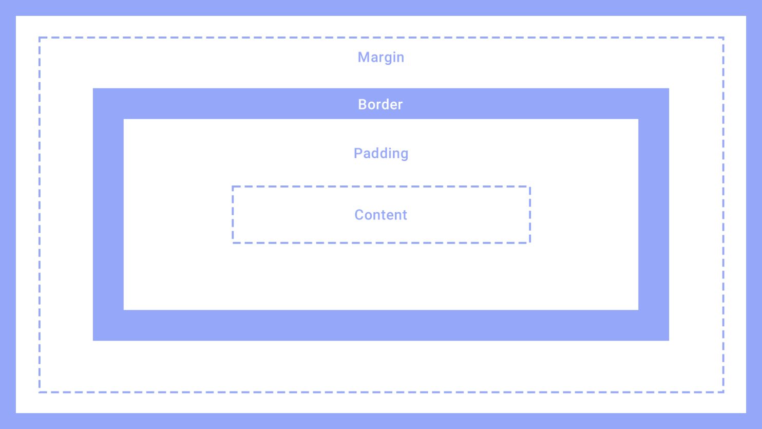 What is Padding in WordPress?