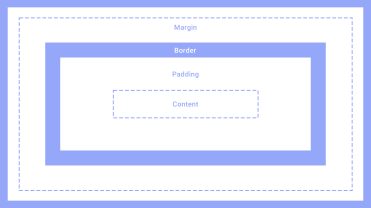 What is Padding in WordPress?